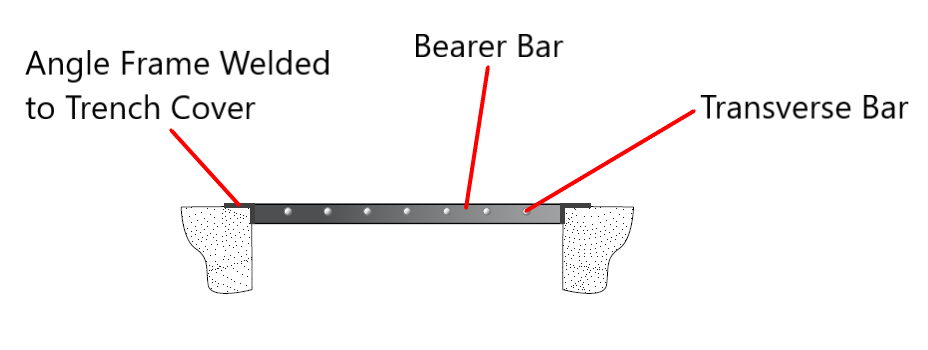 TRENCH COVER – Magnus Group